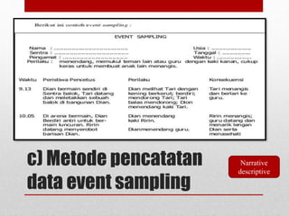 Pertemuan 3-EVENT SAMPLING & TIME SAMPLING | PPTX