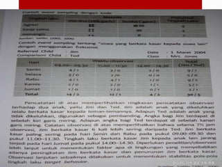 Pertemuan 3-EVENT SAMPLING & TIME SAMPLING | PPTX