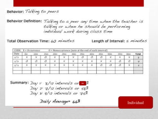 Pertemuan 3-EVENT SAMPLING & TIME SAMPLING | PPTX