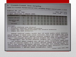 Pertemuan 3-EVENT SAMPLING & TIME SAMPLING | PPTX