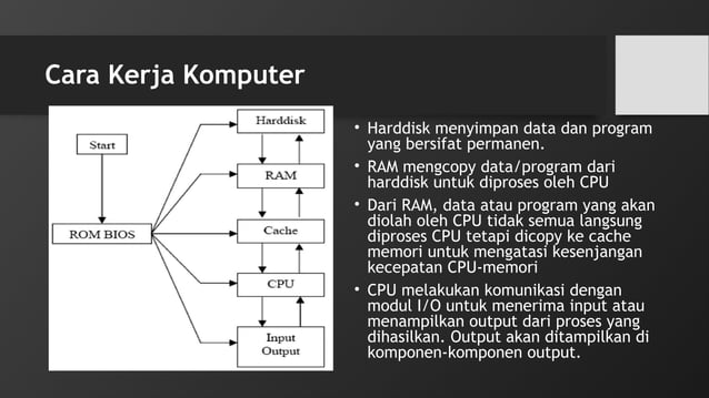 Pertemuan-2-ORGANISASI-DAN-ARSITEKTUR-KOMPUTER.ppt