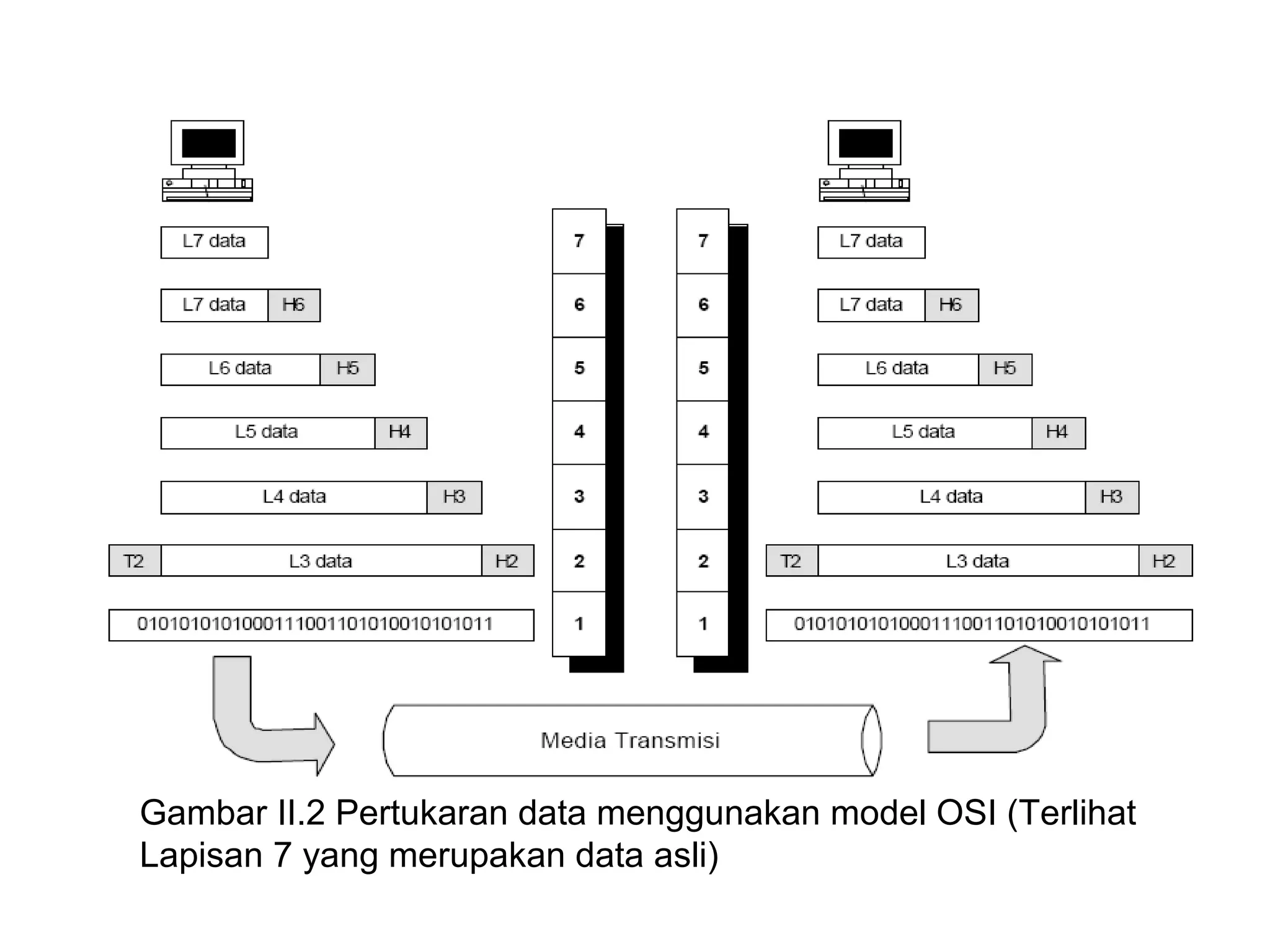 Jaringan Komputer Pertemuan 2-referensi-model-osi | PPT