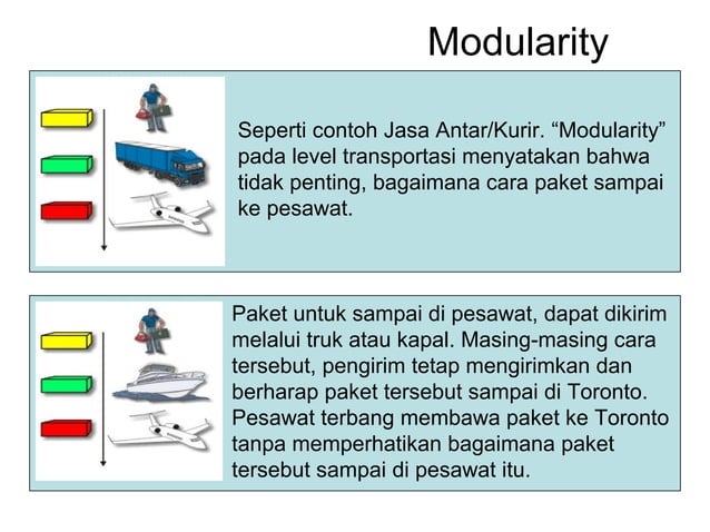 Jaringan Komputer Pertemuan 2-referensi-model-osi | PPT