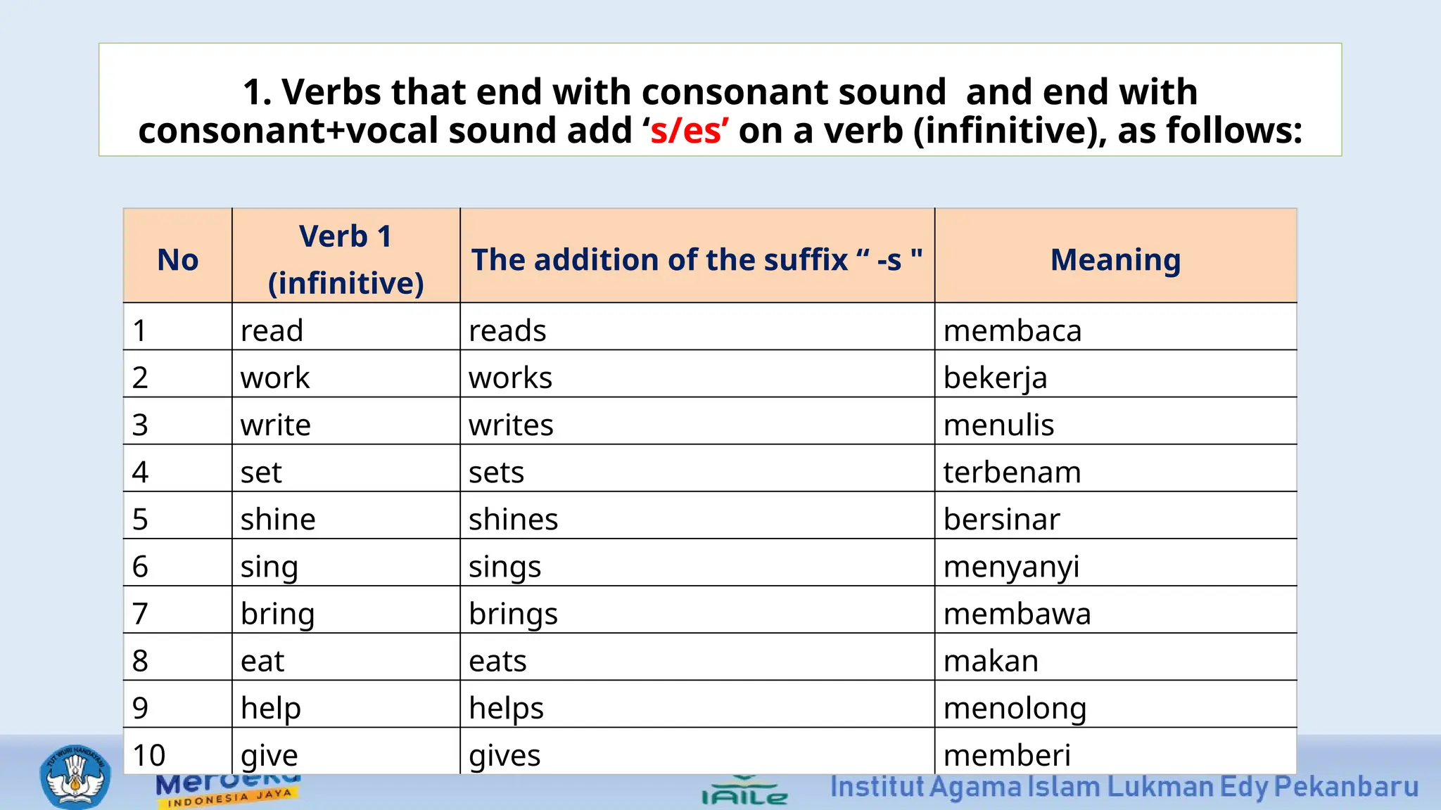 pertemuankedua-simple-present-tense.pptx