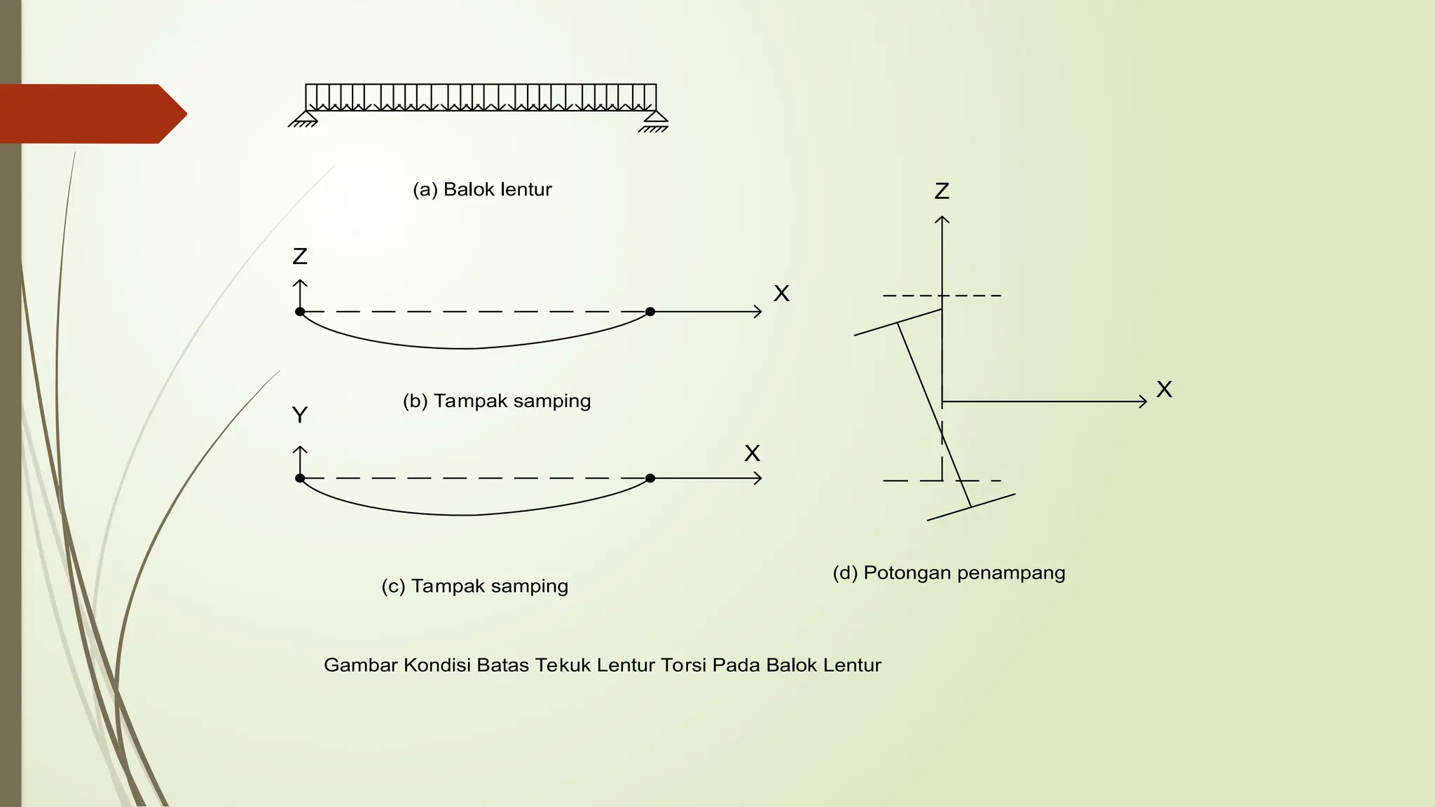 Pertemuan-2 Aturan perencanaan struktur baja, metode LRFD.pptx