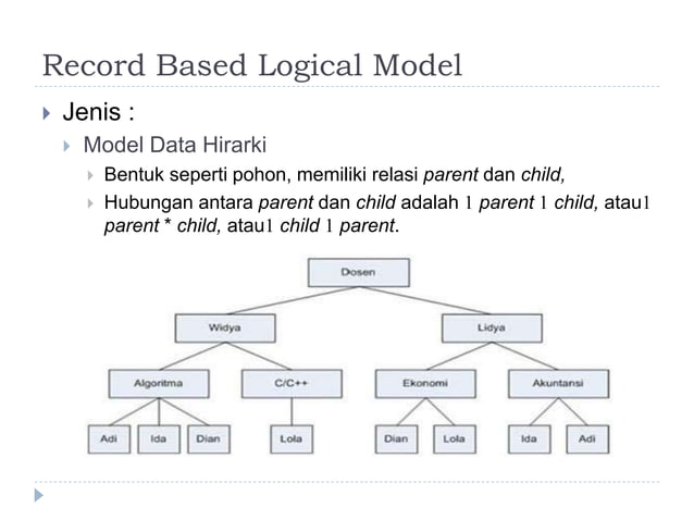 Database Introduction - Pemodelan Data | PPT