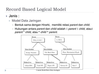 Database Introduction - Pemodelan Data | PPTX