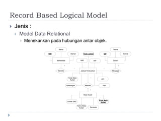 Database Introduction - Pemodelan Data | PPTX