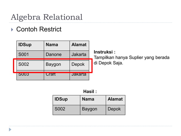 Database Introduction - Pemodelan Data | PPT