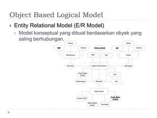Database Introduction - Pemodelan Data | PPTX