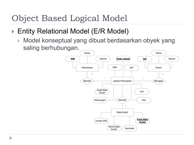 Database Introduction - Pemodelan Data | PPT