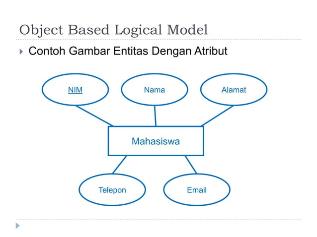 Database Introduction - Pemodelan Data | PPT