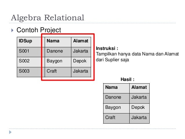Database Introduction - Pemodelan Data