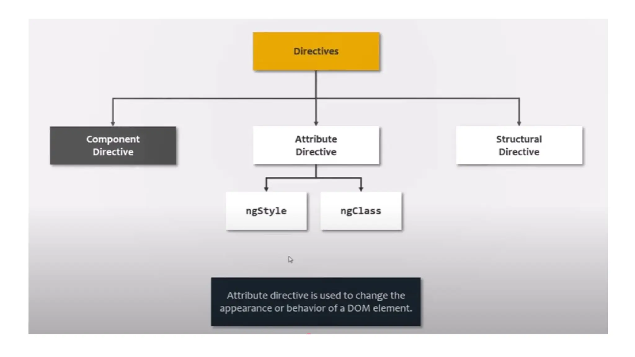 Angular 3 basic learn angular for all.pptx