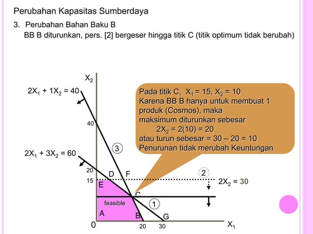 Pertemuan-3-analisis-sensitifitas-metode-grafik.pptx
