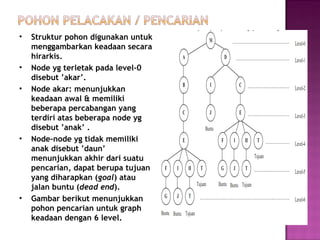 Pertemuan 3-pemecahan-masalah-ai | PPT