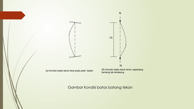 Pertemuan-3 Prosedur dan mekanisme perencanaan struktur baja, metode ...