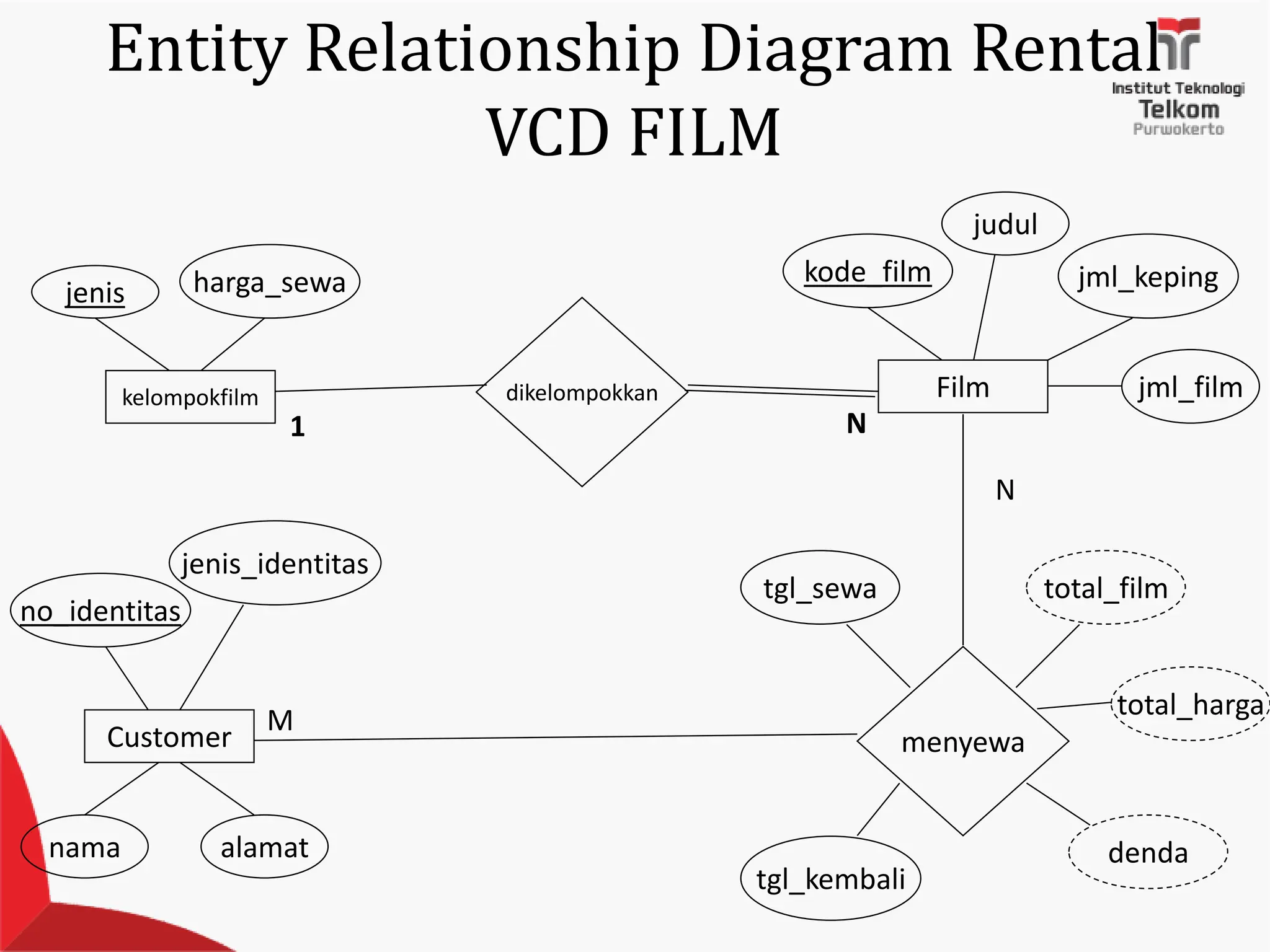 Pertemuan-4-18-10-Oktober-2017-Entity-Relationship-Diagram-Copy.pdf