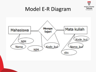 Pertemuan-4-18-10-Oktober-2017-Entity-Relationship-Diagram-Copy.pdf