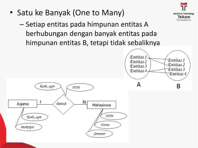 Pertemuan-4-18-10-Oktober-2017-Entity-Relationship-Diagram-Copy.pdf