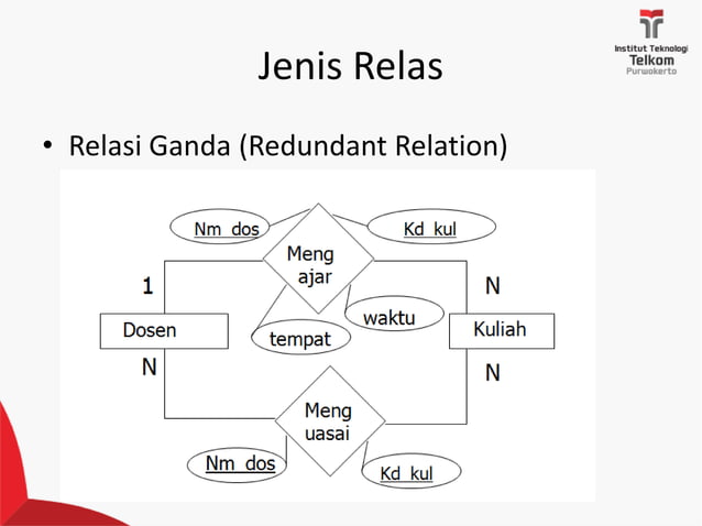 Pertemuan-4-18-10-Oktober-2017-Entity-Relationship-Diagram-Copy.pdf