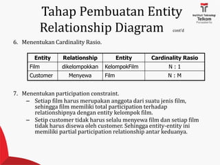 Pertemuan-4-18-10-Oktober-2017-Entity-Relationship-Diagram-Copy.pdf