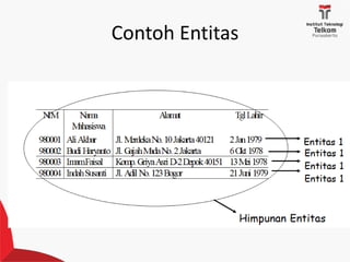 Pertemuan-4-18-10-Oktober-2017-Entity-Relationship-Diagram-Copy.pdf