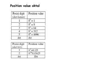 Pertemuan 4(Sistem Bilangan) | PPT