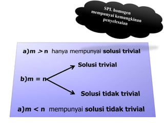 Sistem Homogen dan Invers-Matrik - Pertemuan 5. | PPTX