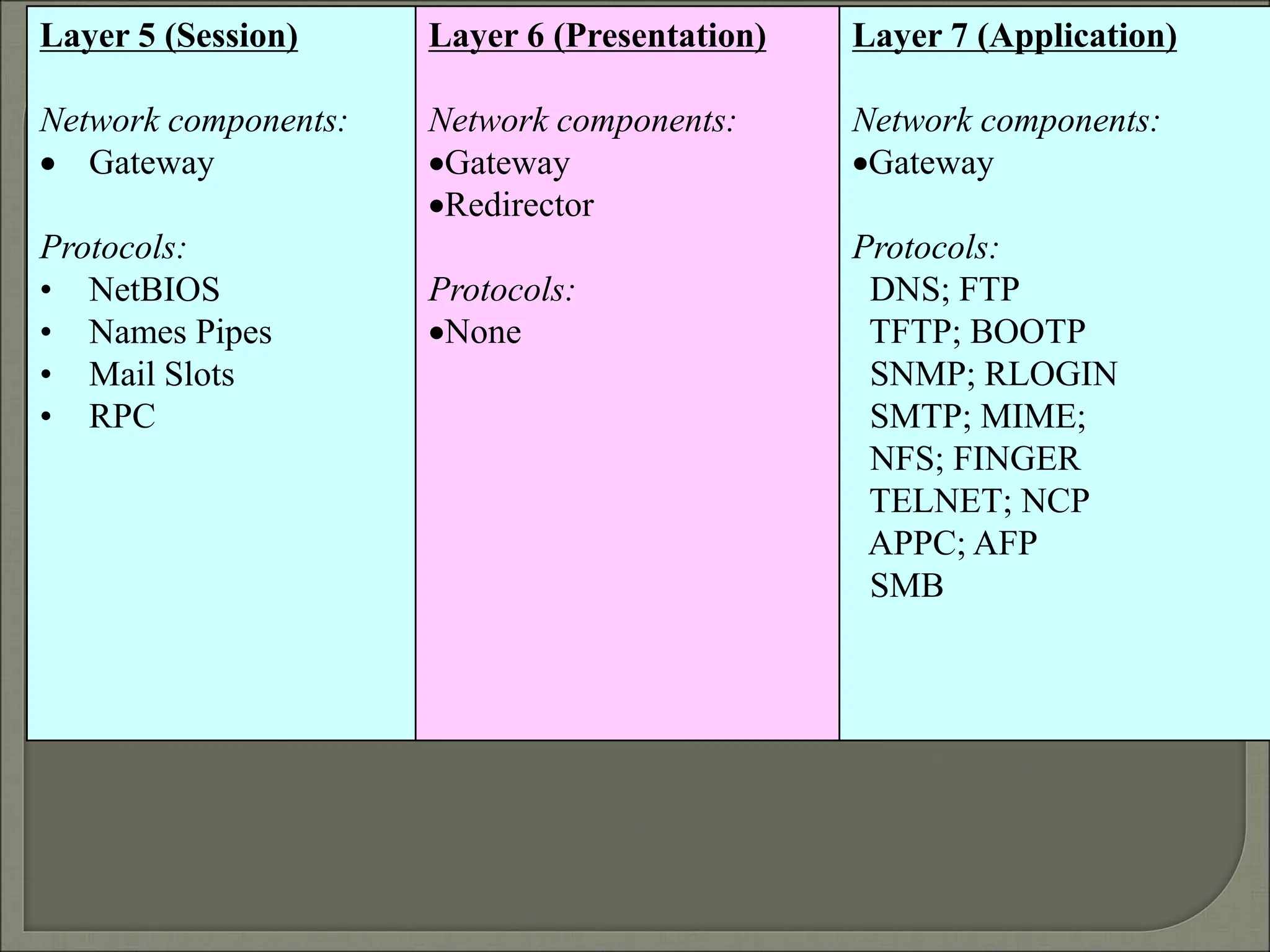 MENGENAL OSI MODEL DAN TCP/IP MODEL PADA JARINGAN | PPT