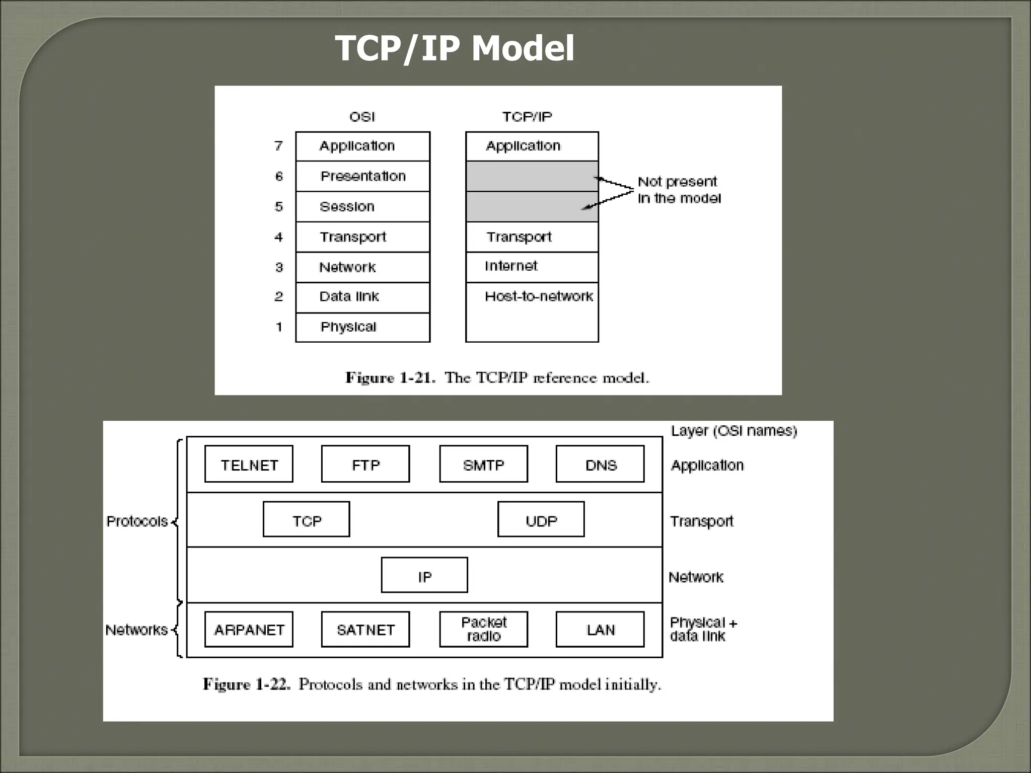 MENGENAL OSI MODEL DAN TCP/IP MODEL PADA JARINGAN | PPT