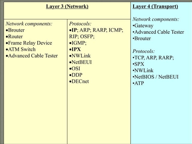 MENGENAL OSI MODEL DAN TCP/IP MODEL PADA JARINGAN | PPT