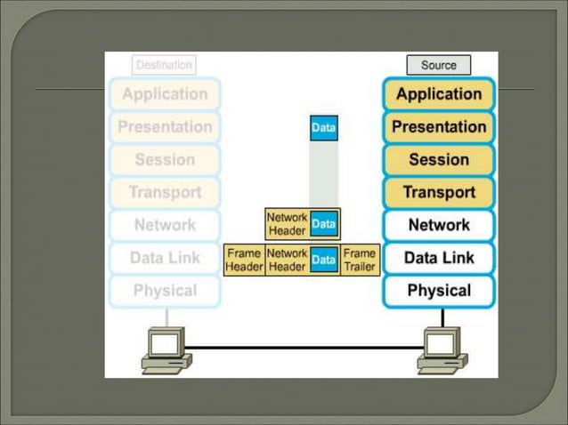 MENGENAL OSI MODEL DAN TCP/IP MODEL PADA JARINGAN | PPT