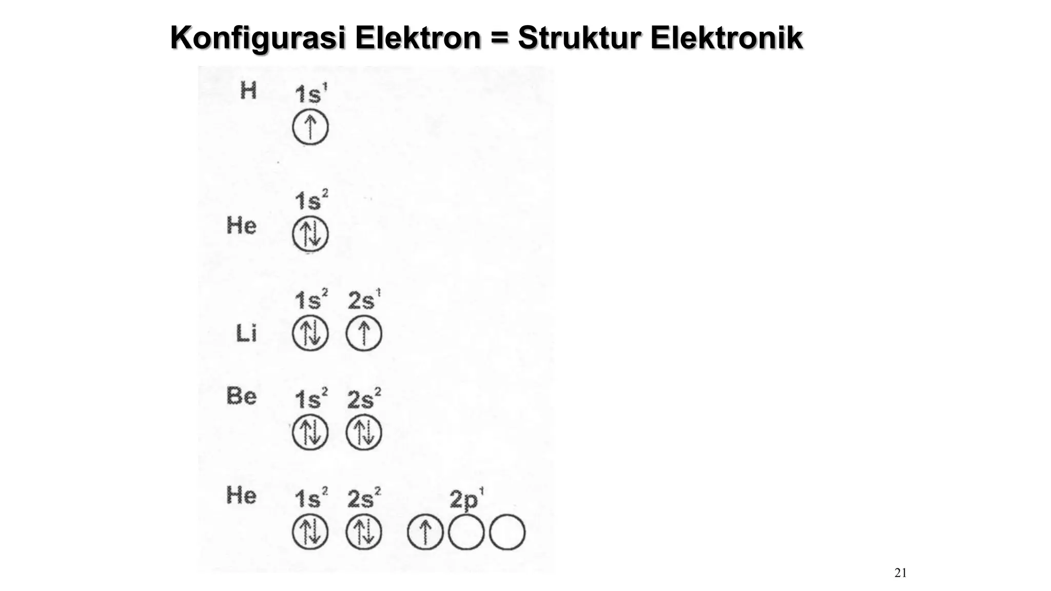 Pertemuan-5.-Struktur-Atom-1.ppt12345678 | PPT