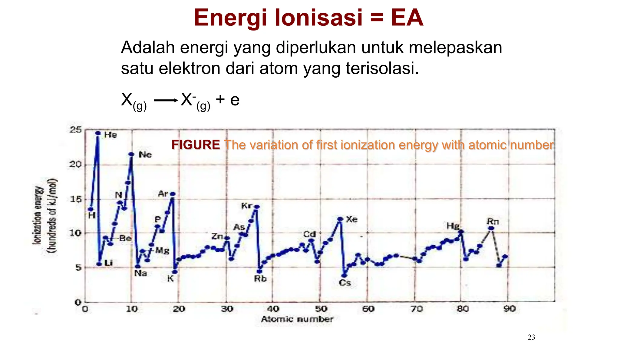 Pertemuan-5.-Struktur-Atom-1.ppt12345678 | PPT
