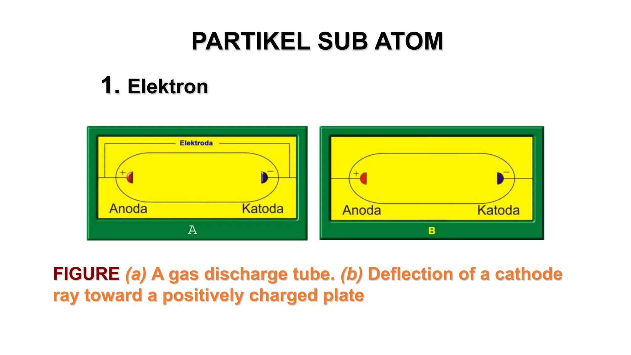 Pertemuan-5.-Struktur-Atom-1.ppt12345678 | PPT