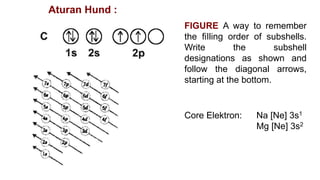 Pertemuan-5.-Struktur-Atom-1.ppt12345678 | PPT
