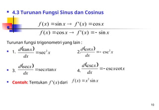 Slide Turunan Fungsi Materi Kelas 12 MIPA | PPT