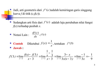 Slide Turunan Fungsi Materi Kelas 12 MIPA | PPT
