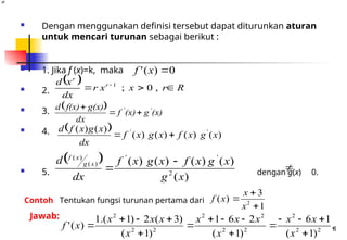 Slide Turunan Fungsi Materi Kelas 12 MIPA | PPT