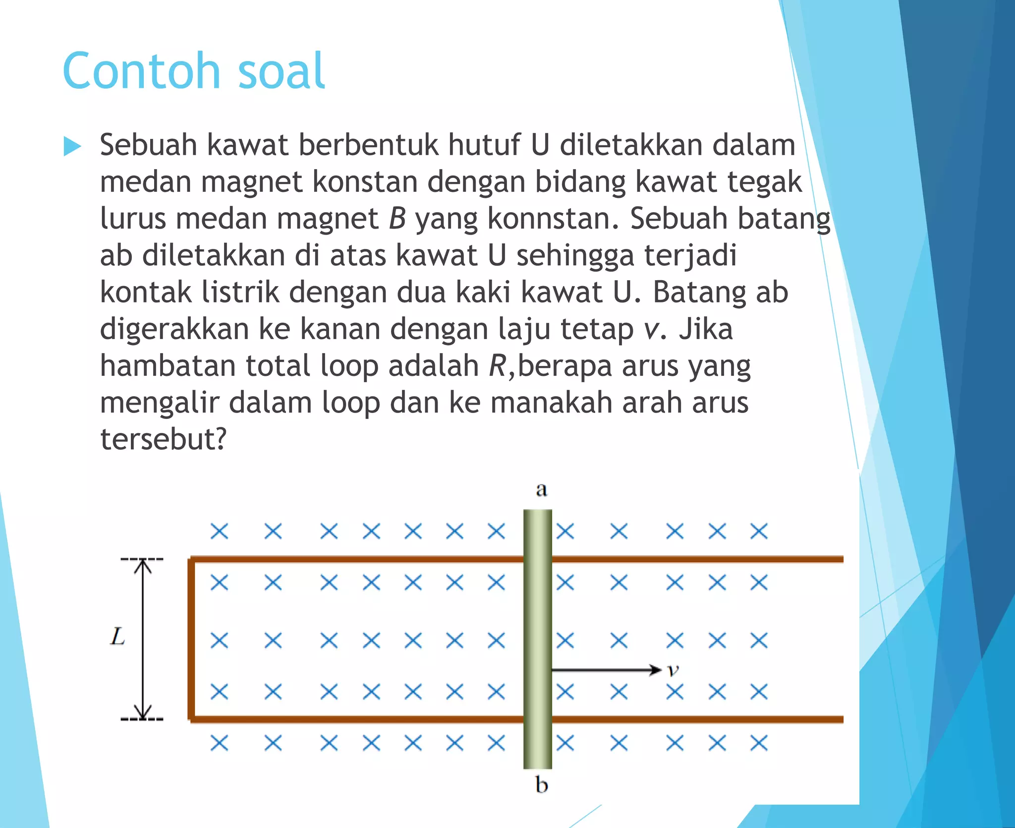 PERTEMUAN-5-MEDAN-MAGNET-INDUKSI.ppt