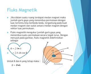 PERTEMUAN-5-MEDAN-MAGNET-INDUKSI.ppt