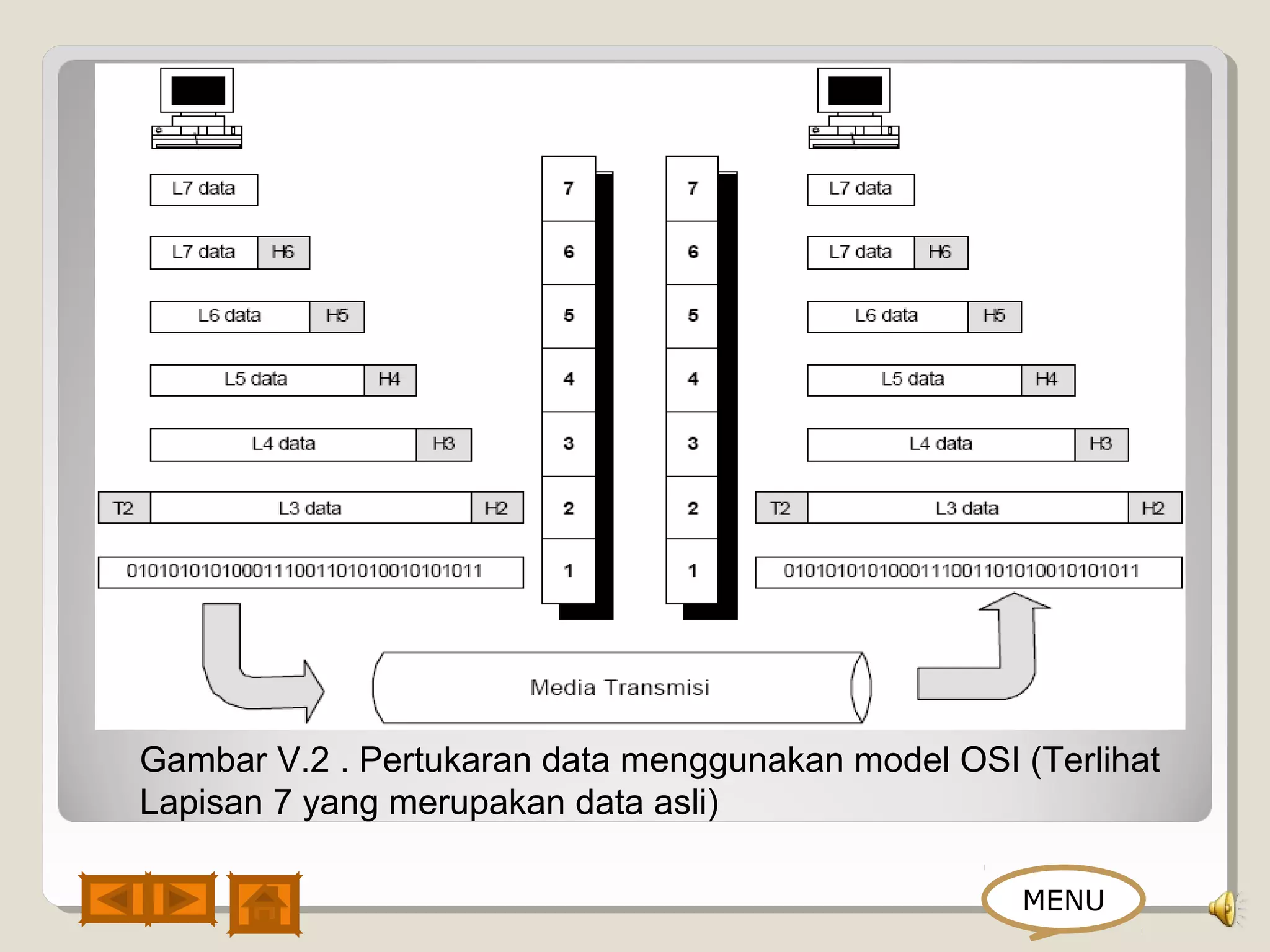 Pertemuan 5-referensi-model-osi | PPT