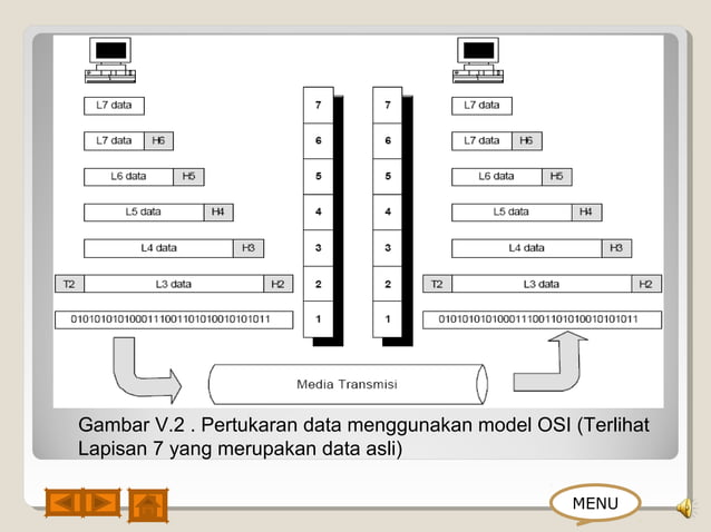 Pertemuan 5-referensi-model-osi | PPT