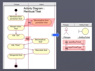 Pertemuan 6-1-apbo-interaction-diagram | PPT