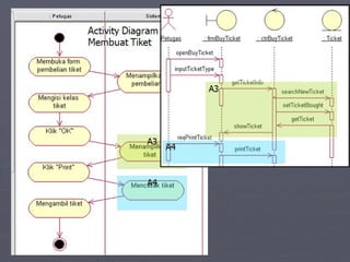 Pertemuan 6-1-apbo-interaction-diagram | PPT