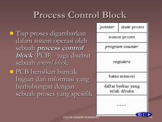 Pertemuan 6 | PPT