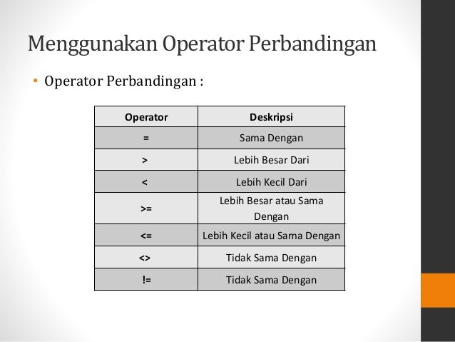 Database Introduction - Akses Data dengan SQL Server