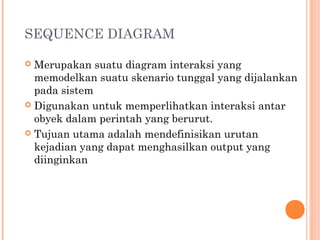 Pertemuan 6-2-sequence-diagram | PPT