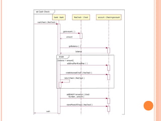 Pertemuan 6-2-sequence-diagram